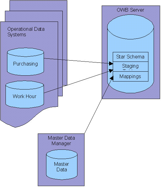 Welcome to Nime Consulting